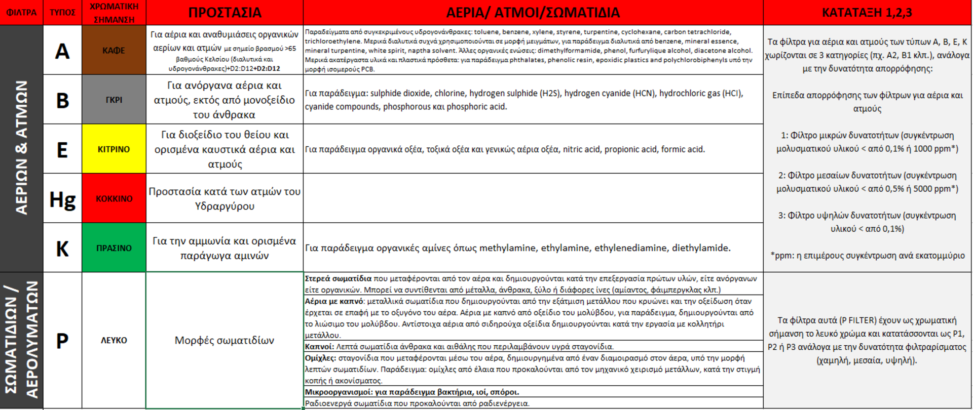ΜΑΣΚΑ ΜΙΣΟΥ ΠΡΟΣΩΠΟΥ 3M 6200 medium|Μπαξεβάνος ΕΠΕ